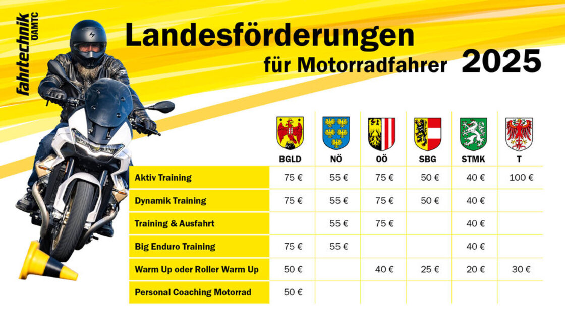 ÖAMTC Fahrtechnik: Sicher in die neue Motorradsaison starten | ÖAMTC
